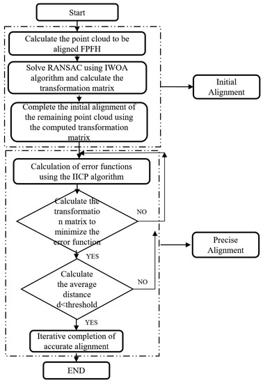 Applied Sciences | Free Full-Text | Automatic Registration Algorithm ...