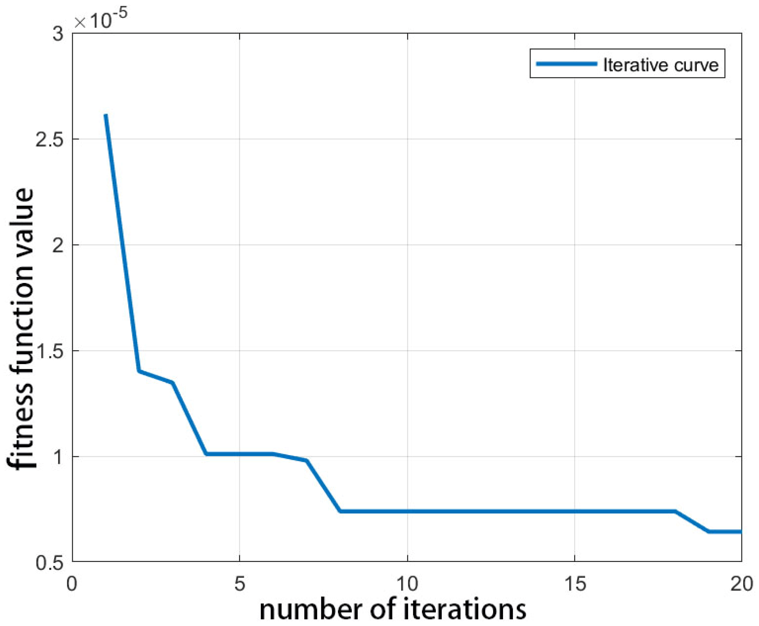 Automatic Registration Algorithm for the Point Clouds Based on the Optimized RANSAC and IWOA ...