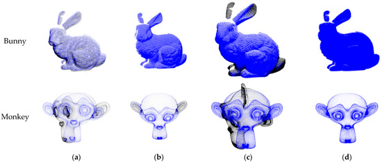 Automatic Registration Algorithm for the Point Clouds Based on the Optimized RANSAC and IWOA ...