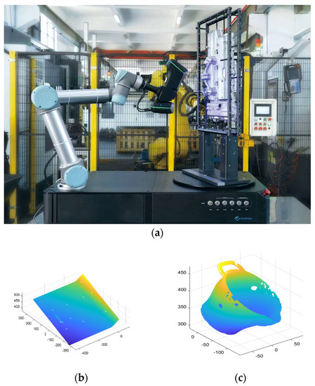 Automatic Registration Algorithm for the Point Clouds Based on the Optimized RANSAC and IWOA ...