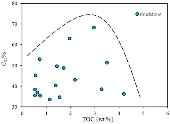 Geochemical Characteristics and Depositional Environment of Coal ...