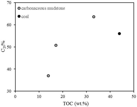 Applied Sciences | Free Full-Text | Geochemical Characteristics and ...