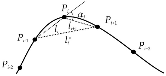 Applied Sciences | Free Full-Text | B-Spline Curve Fitting of Hungry ...