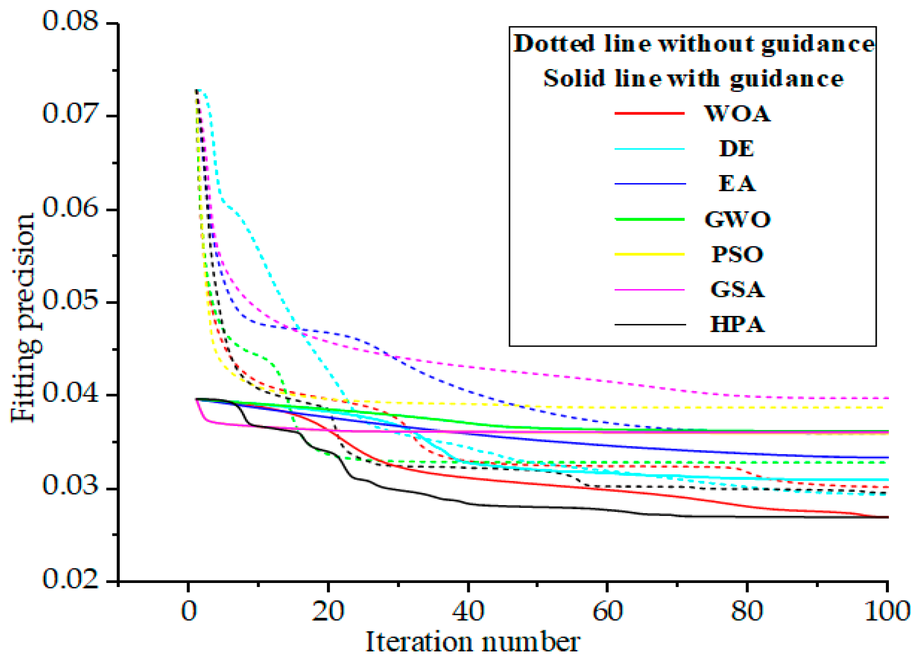 Applied Sciences | Free Full-Text | B-Spline Curve Fitting of Hungry Predation Optimization on ...