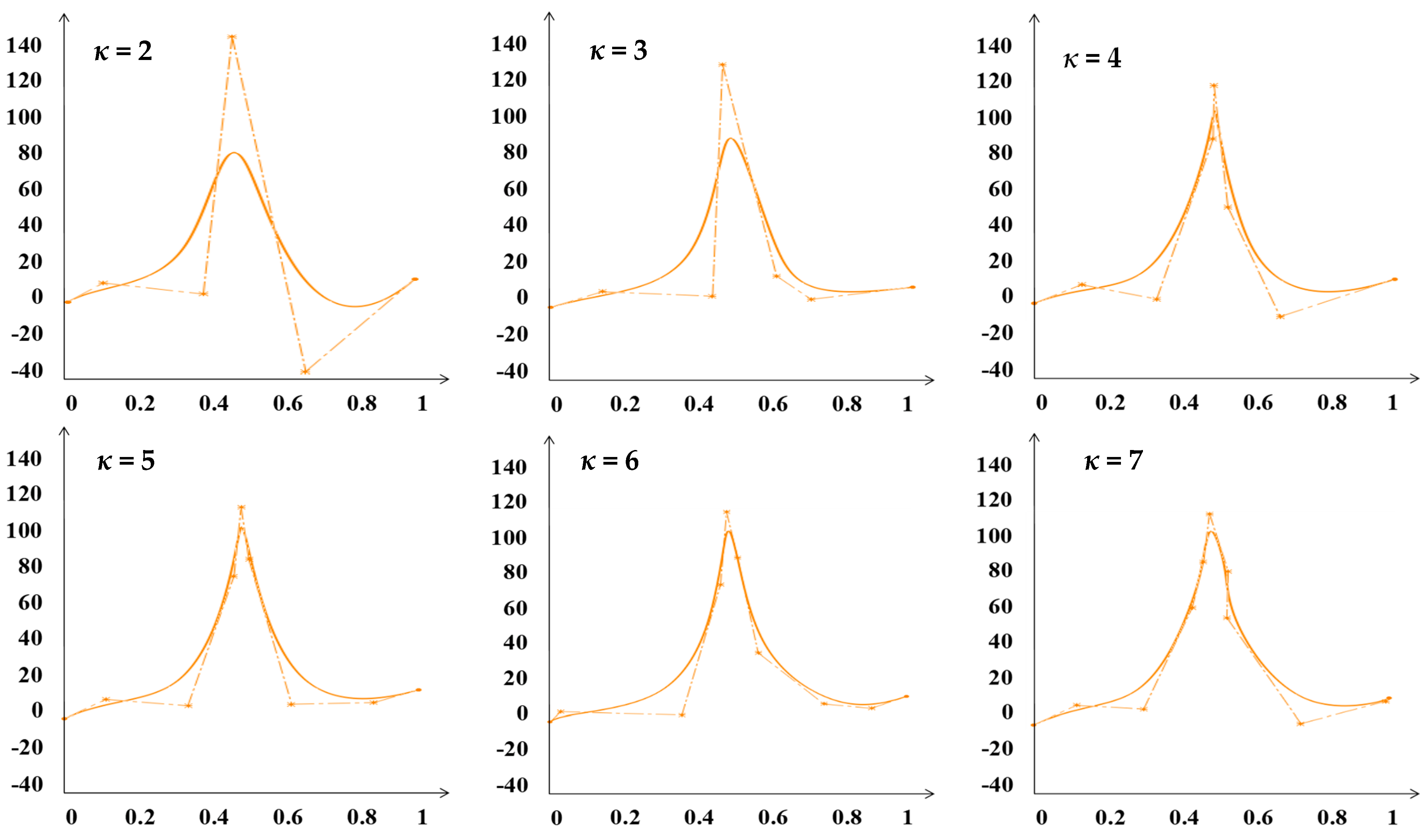 Applied Sciences | Free Full-Text | B-Spline Curve Fitting of Hungry Predation Optimization on ...