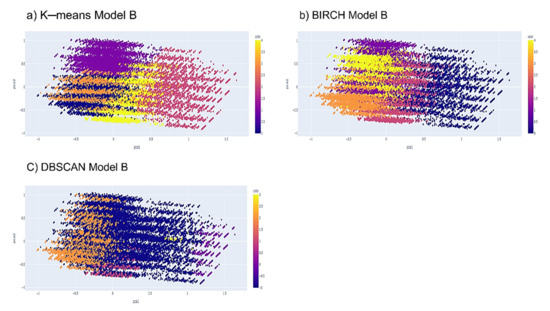 Clustering Analysis for Classifying Student Academic Performance in ...