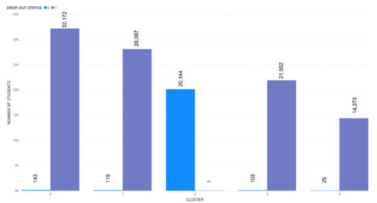 Clustering Analysis for Classifying Student Academic Performance in ...