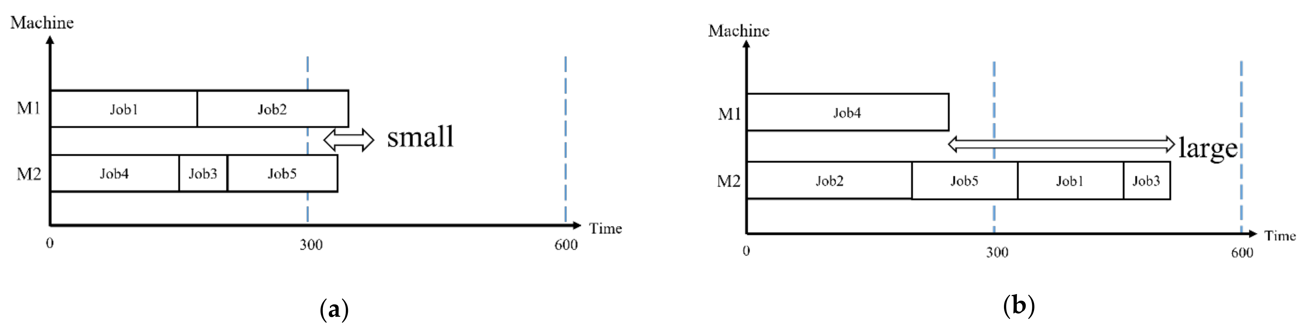 Machine Learning and Inverse Optimization for Estimation of Weighting ...