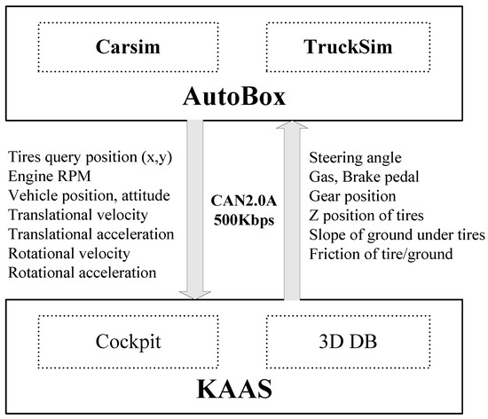A Study on Improvement of Motion Sensation for a Vehicle Driving ...