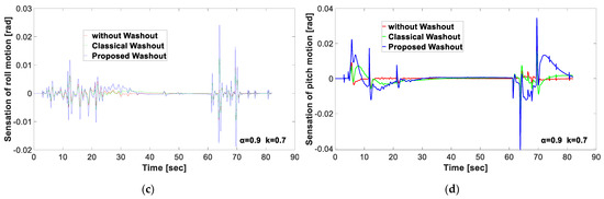 A Study on Improvement of Motion Sensation for a Vehicle Driving ...