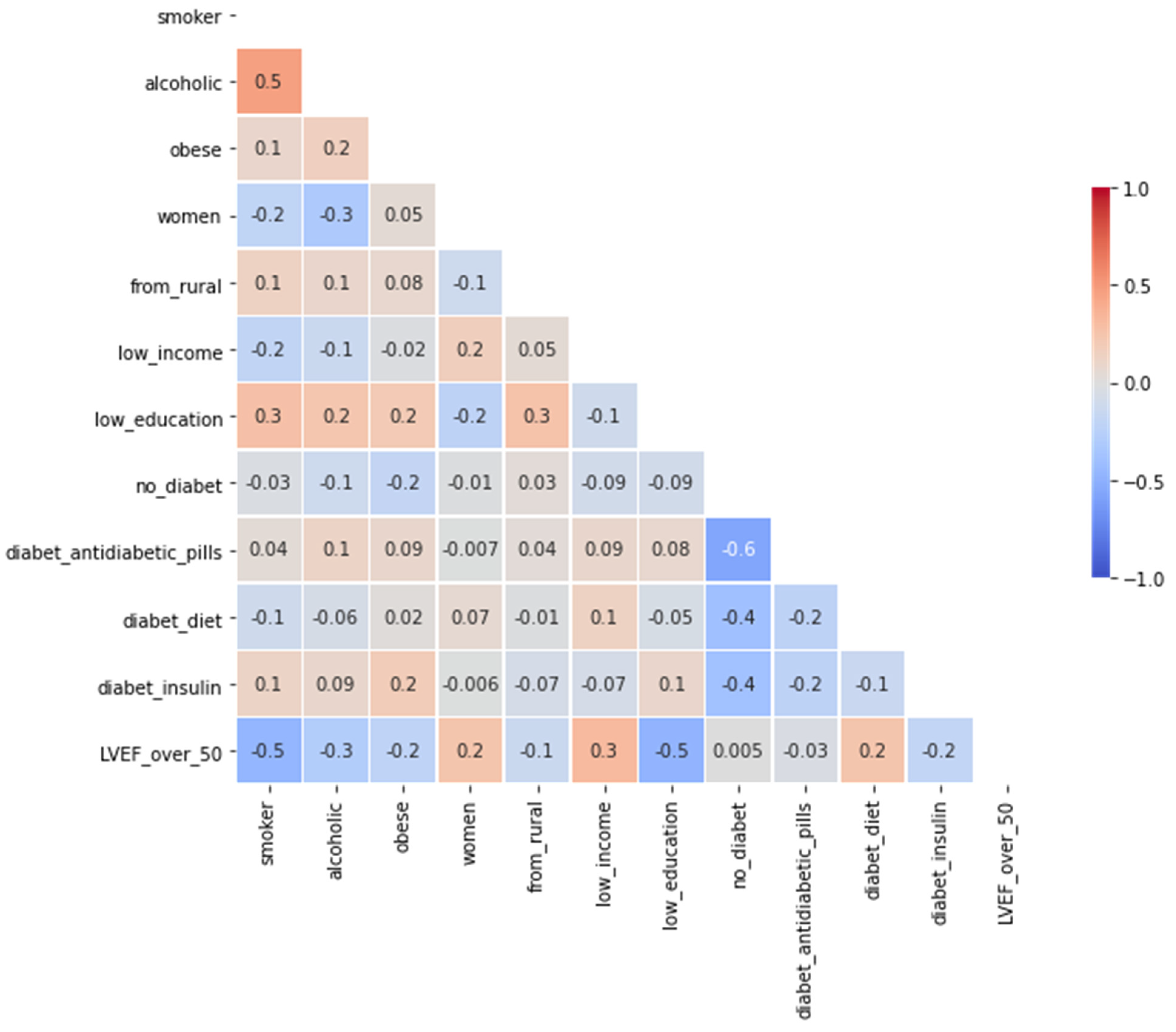 Applied Sciences | Free Full-Text | The Relationship of Behavioral ...