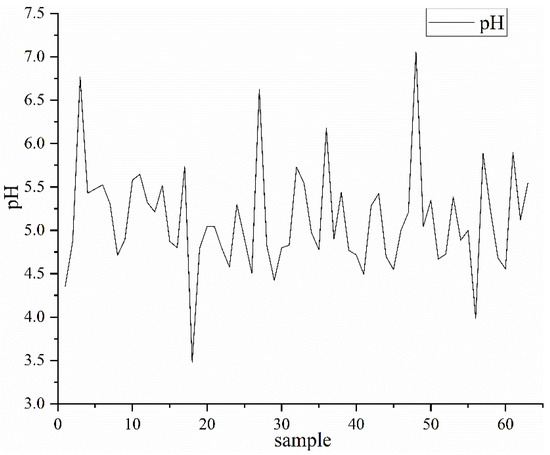 Spatial Distribution Characteristics and Source Appointment of Heavy ...
