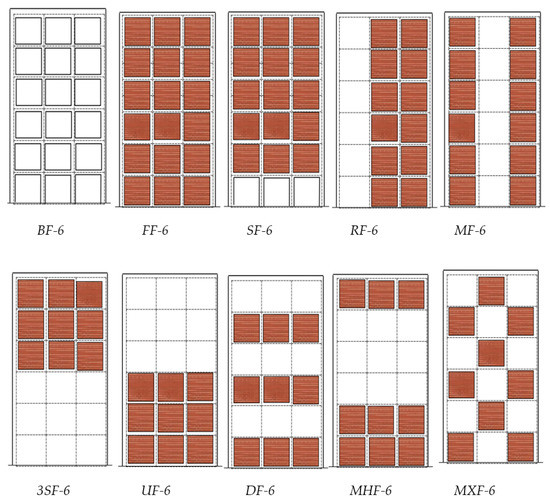 Influence of Masonry Infill Wall Position and Openings in the Seismic ...