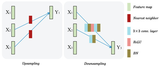 Calligraphy Character Detection Based on Deep Convolutional Neural Network
