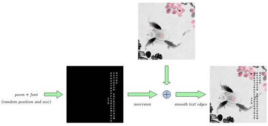 Calligraphy Character Detection Based on Deep Convolutional Neural Network