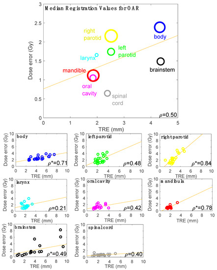Evaluating the Quality of Patient-Specific Deformable Image ...