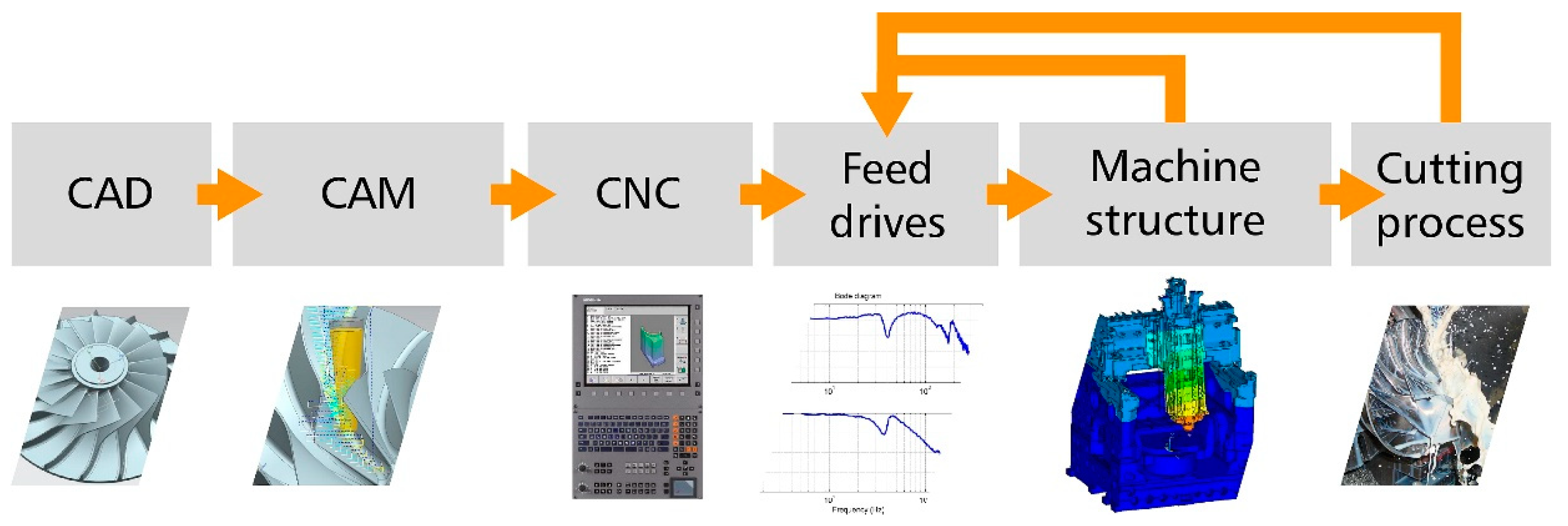 Applied Sciences | Free Full-Text | Effect of CNC Interpolator ...