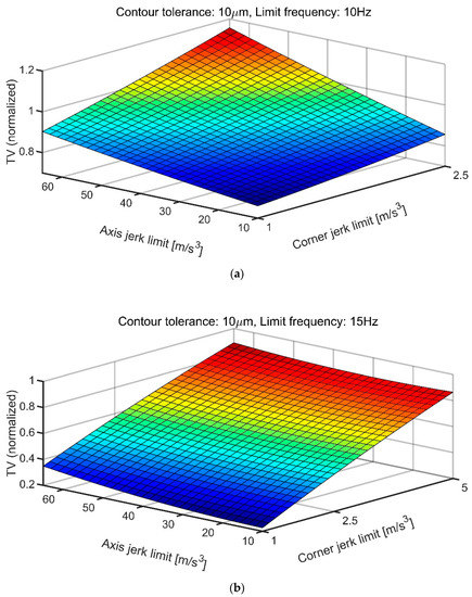 Applied Sciences | Free Full-Text | Effect of CNC Interpolator Parameter Settings on Toolpath ...