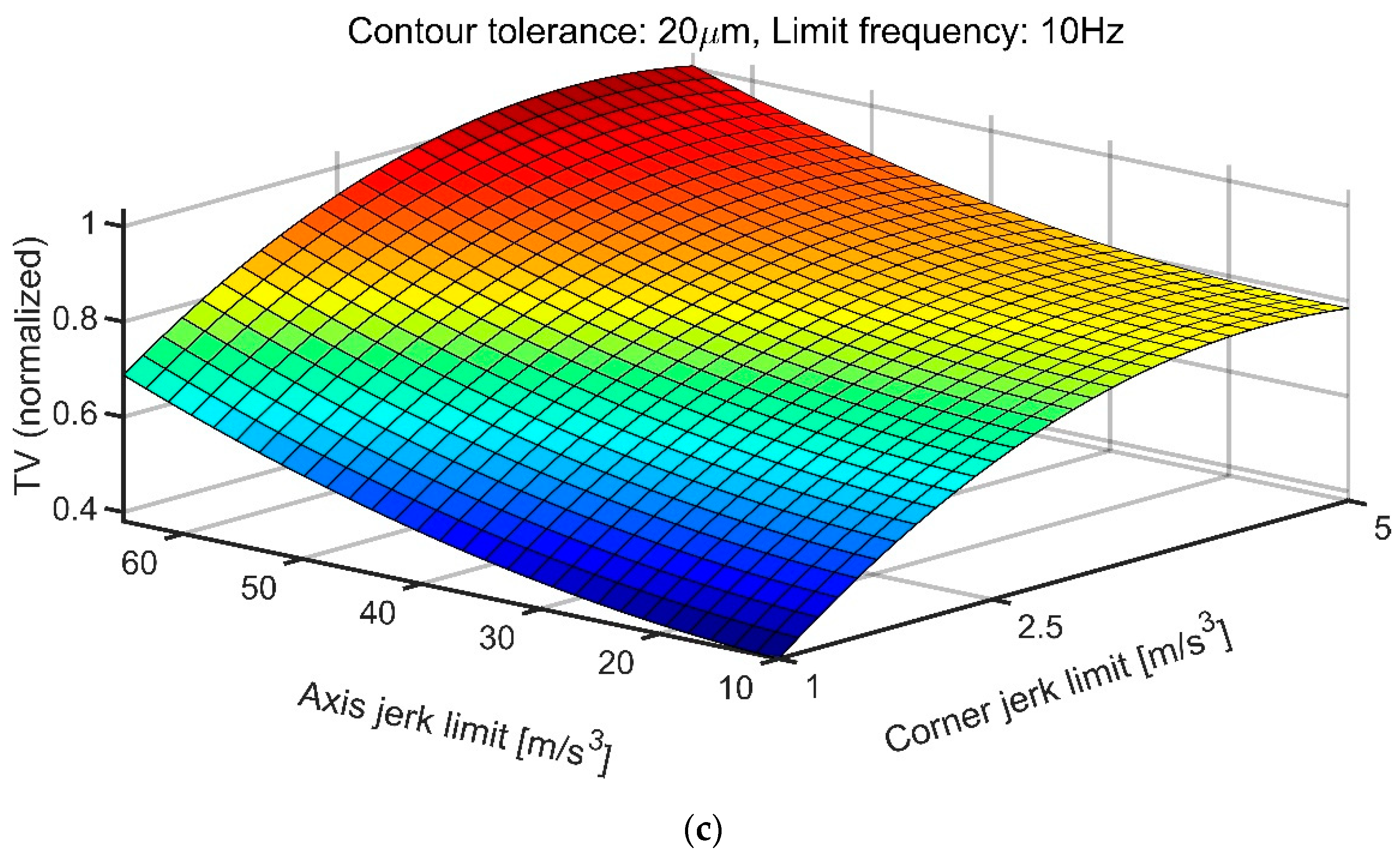 Applied Sciences | Free Full-Text | Effect of CNC Interpolator ...