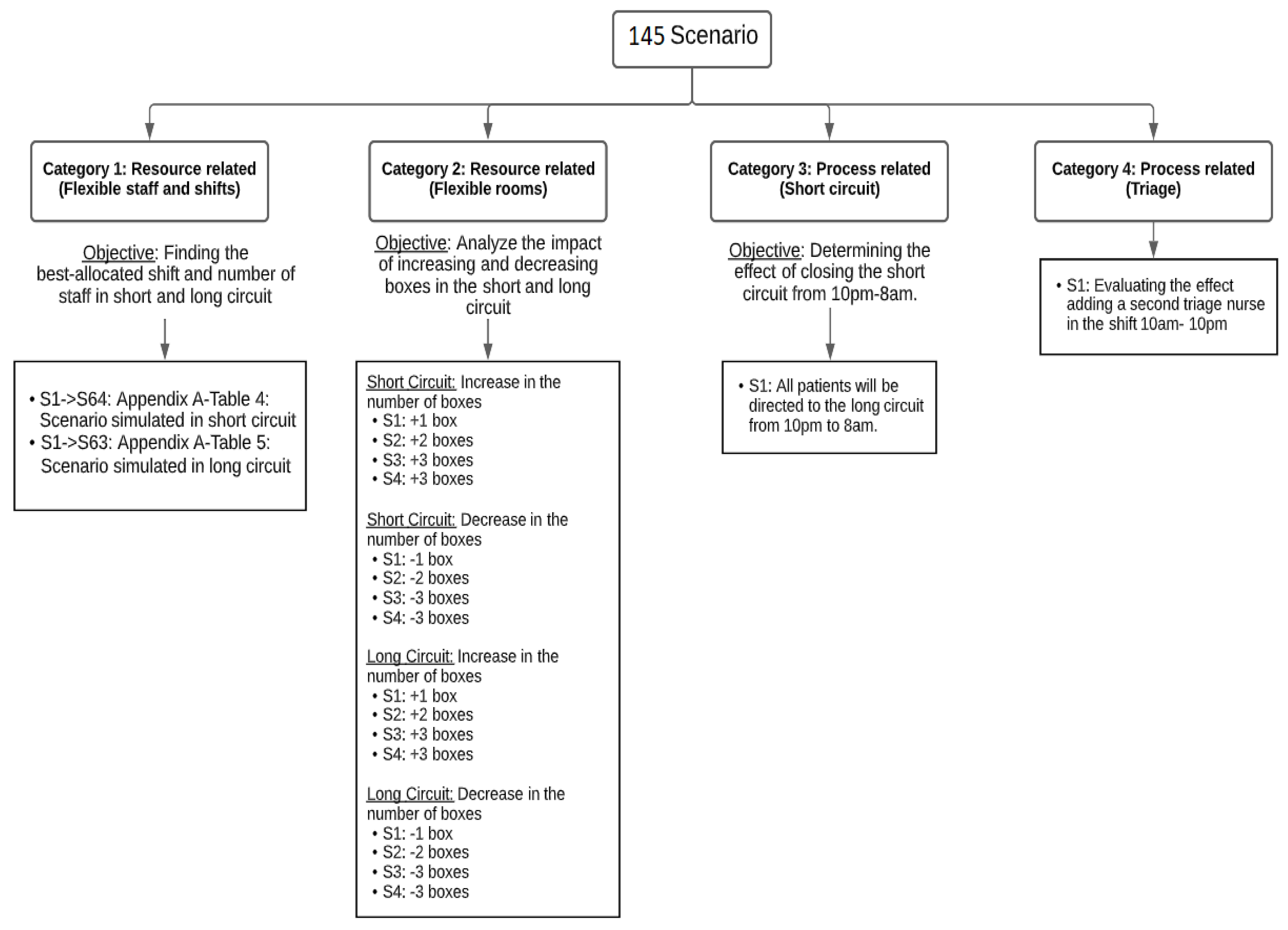 Applied Sciences | Free Full-Text | Optimization of French Hospital ...