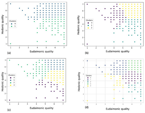 Applied Sciences | Free Full-Text | Prediction of Eudaimonic and ...