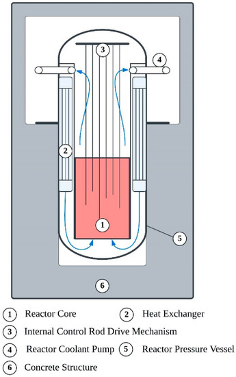 A Feasibility Study of Utilizing Nuclear Energy for an Existing MED-TVC ...