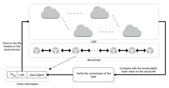 Cloud-Assisted Privacy Protection Energy Trading Based on IBS and ...