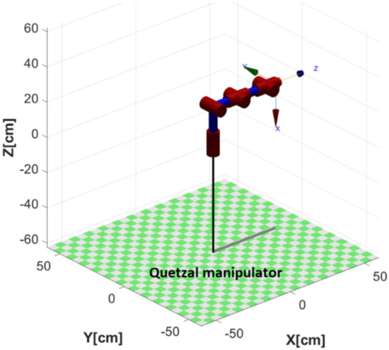 A Novel Inverse Kinematic Solution of a Six-DOF Robot Using Neural Networks Based on the Taguchi ...