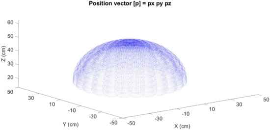 A Novel Inverse Kinematic Solution of a Six-DOF Robot Using Neural ...