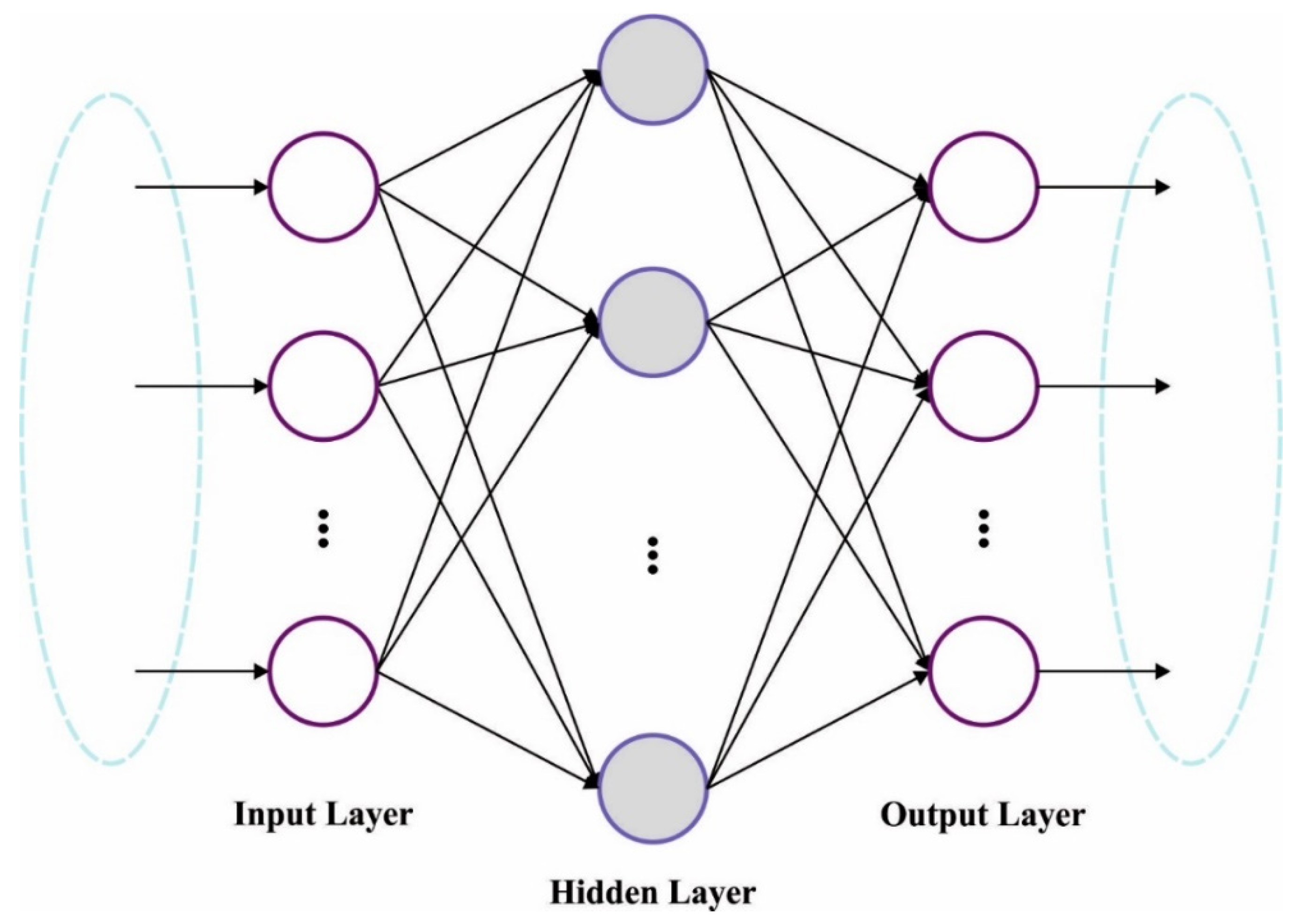 Dwarf Mongoose Optimization with Machine-Learning-Driven Ransomware Detection in Internet of ...