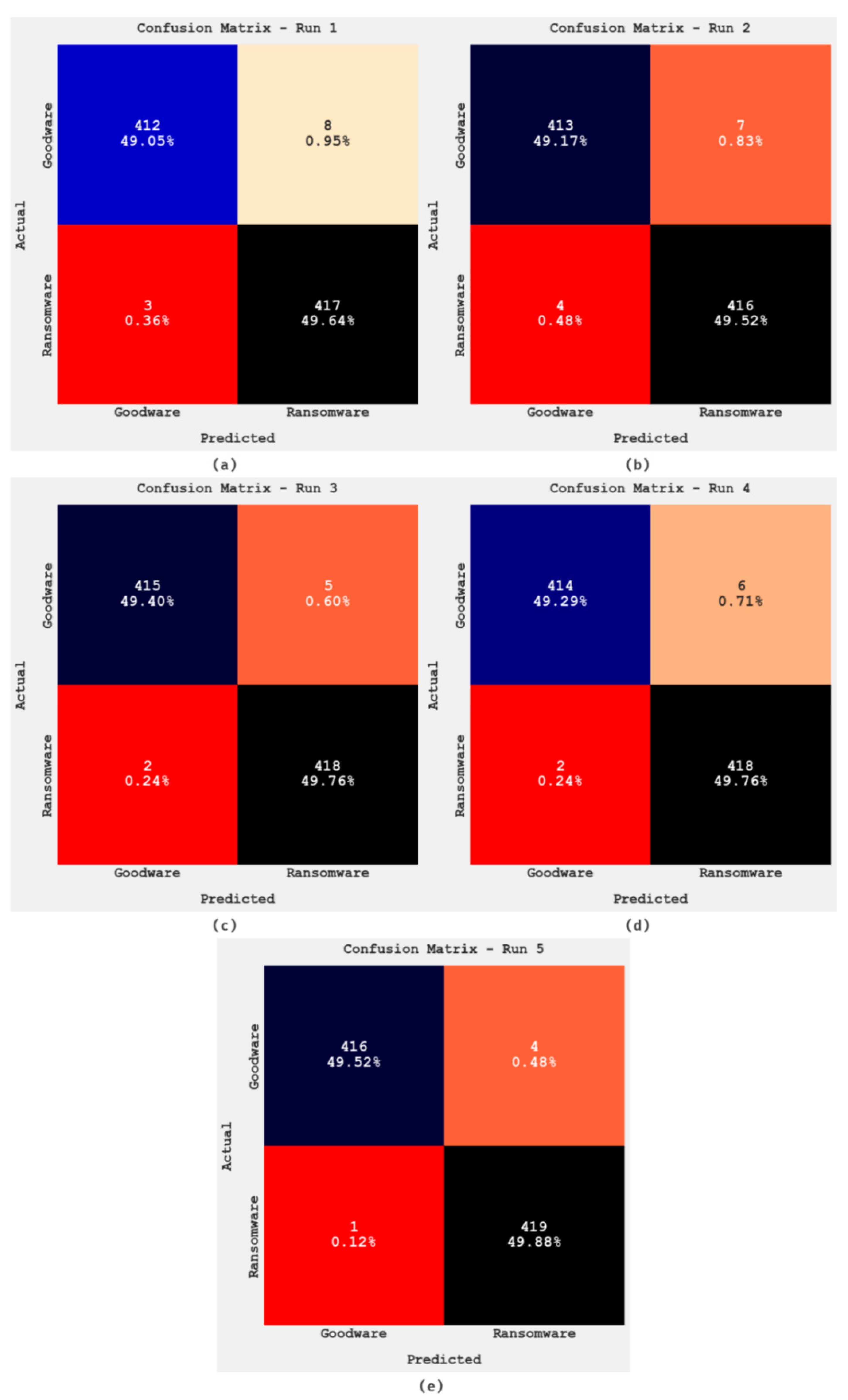 Applied Sciences Free Full Text Dwarf Mongoose Optimization With Machine Learning Driven