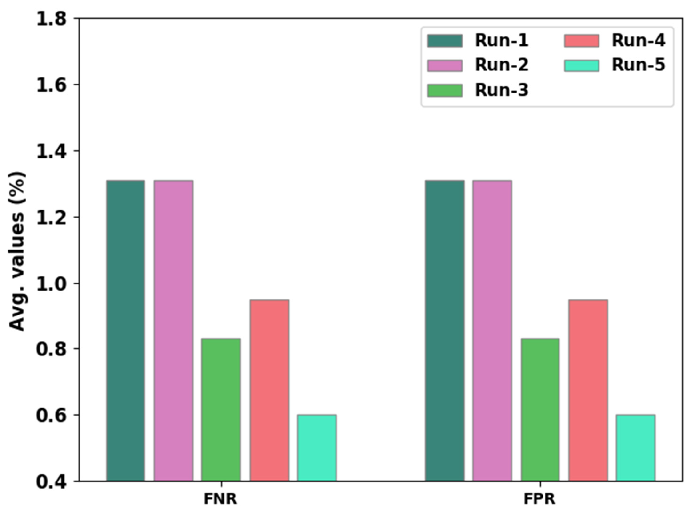 Dwarf Mongoose Optimization with Machine-Learning-Driven Ransomware Detection in Internet of ...