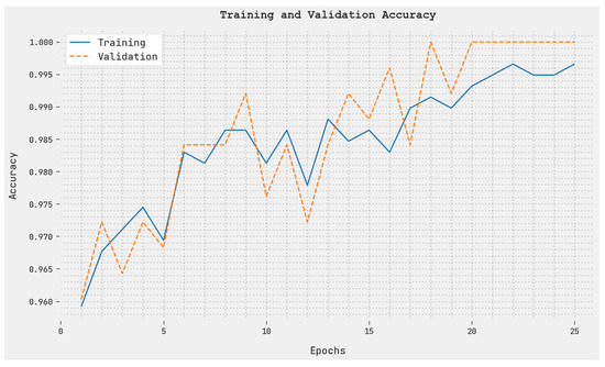 Applied Sciences Free Full Text Dwarf Mongoose Optimization With Machine Learning Driven