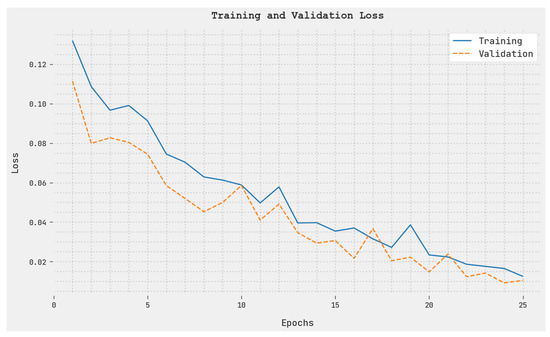 Dwarf Mongoose Optimization with Machine-Learning-Driven Ransomware Detection in Internet of ...