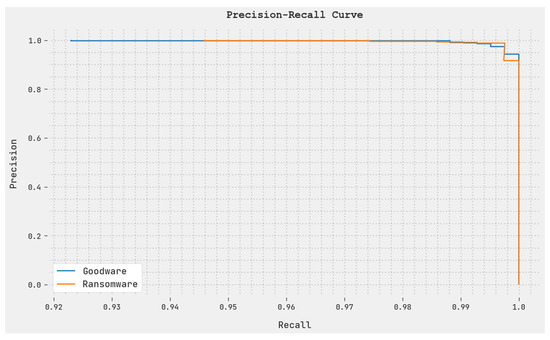 Applied Sciences Free Full Text Dwarf Mongoose Optimization With Machine Learning Driven
