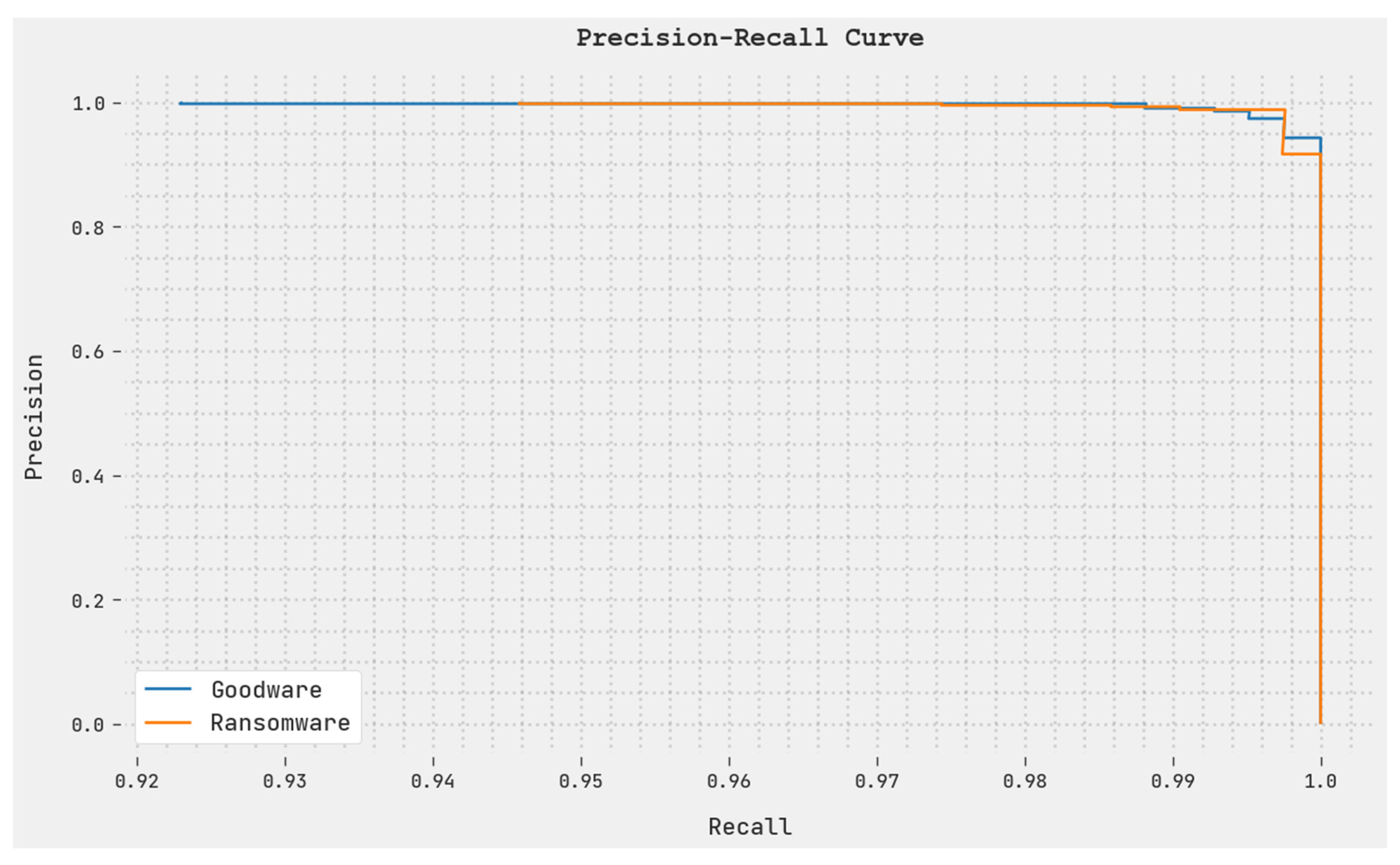 Applied Sciences Free Full Text Dwarf Mongoose Optimization With Machine Learning Driven