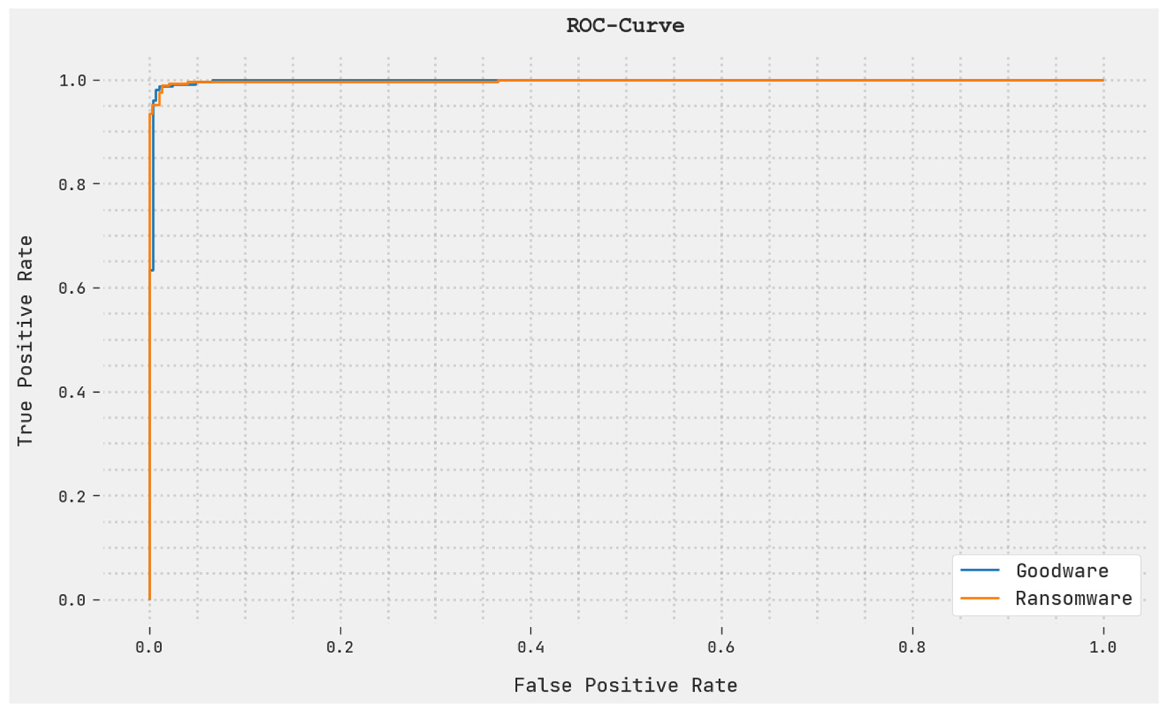 Dwarf Mongoose Optimization with Machine-Learning-Driven Ransomware Detection in Internet of ...
