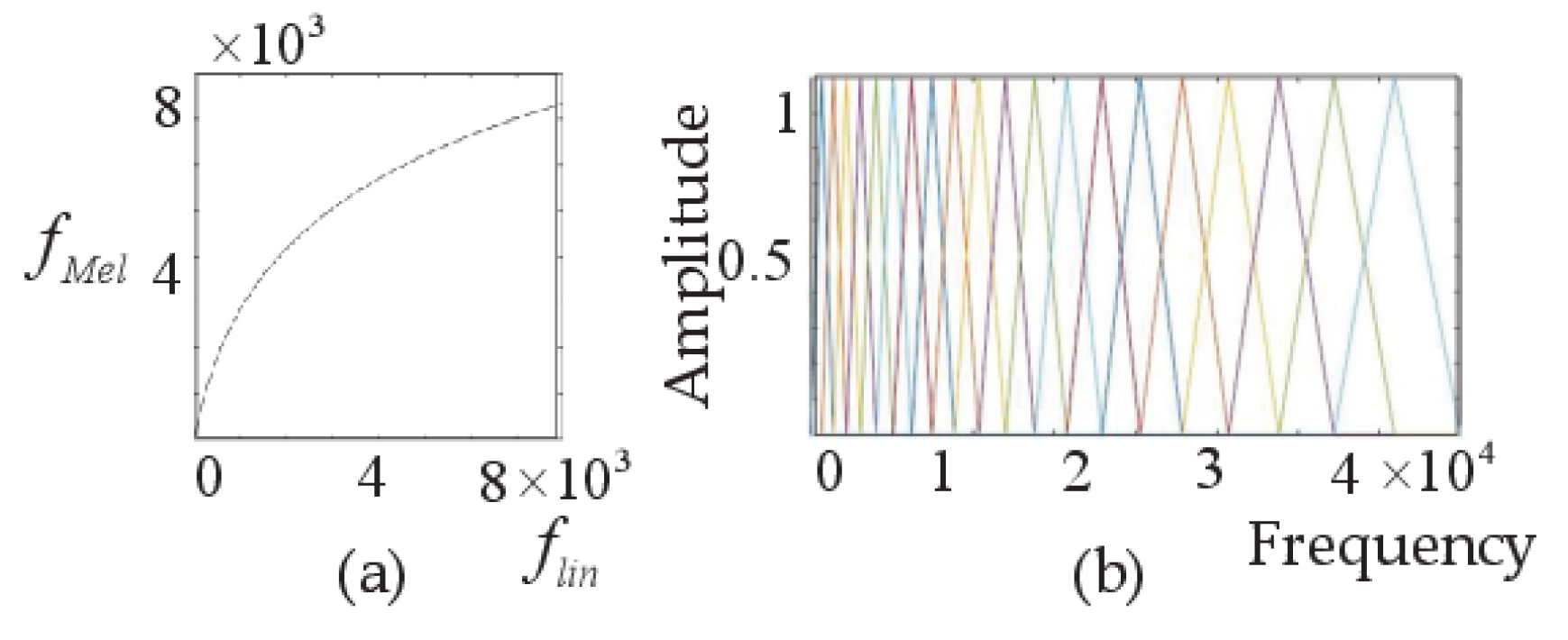 Applied Sciences | Free Full-Text | Speech Emotion Recognition Using a Dual-Channel ...