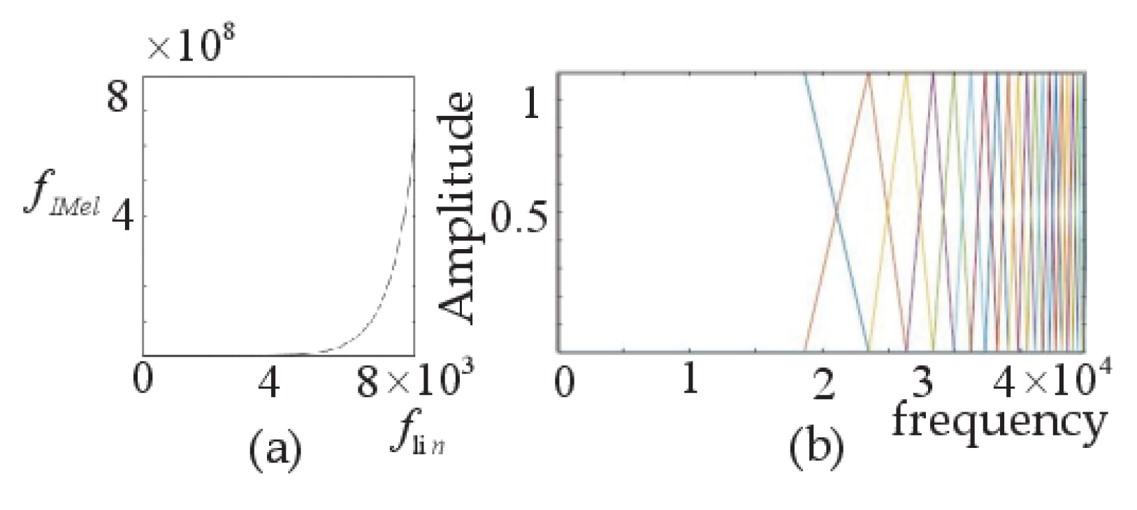 Applied Sciences | Free Full-Text | Speech Emotion Recognition Using a Dual-Channel ...