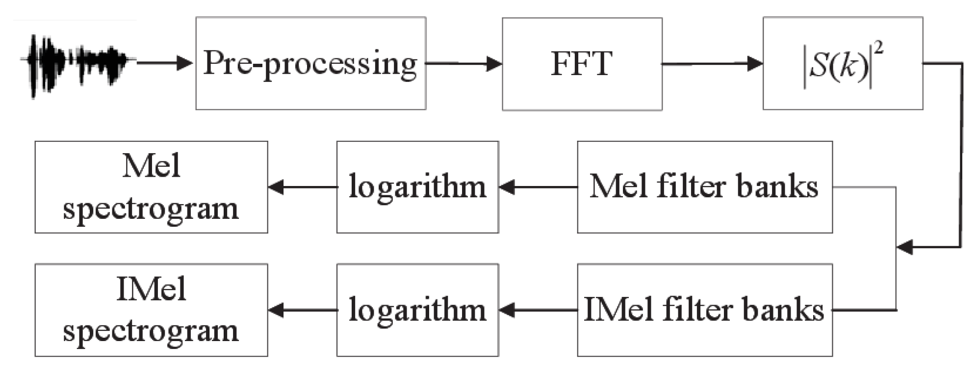 Applied Sciences | Free Full-Text | Speech Emotion Recognition Using a ...