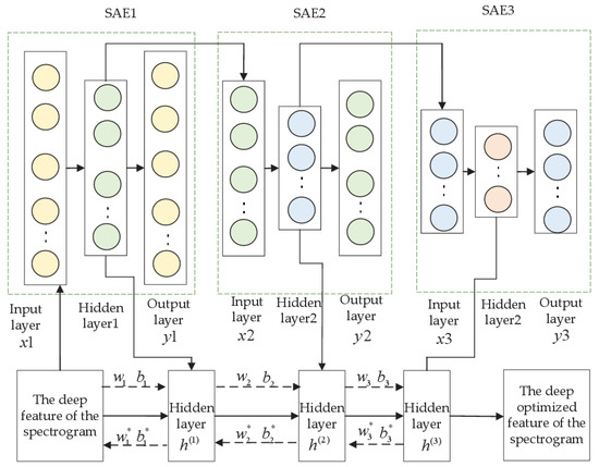 Speech Emotion Recognition Using a Dual-Channel Complementary ...