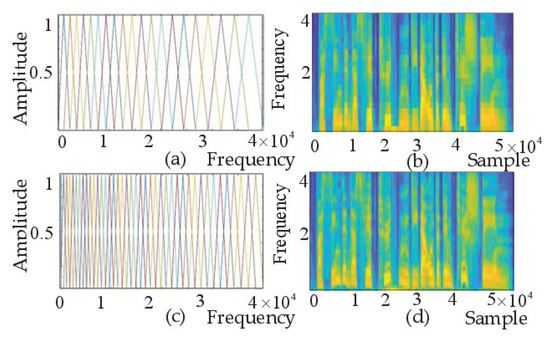 Applied Sciences | Free Full-Text | Speech Emotion Recognition Using a ...