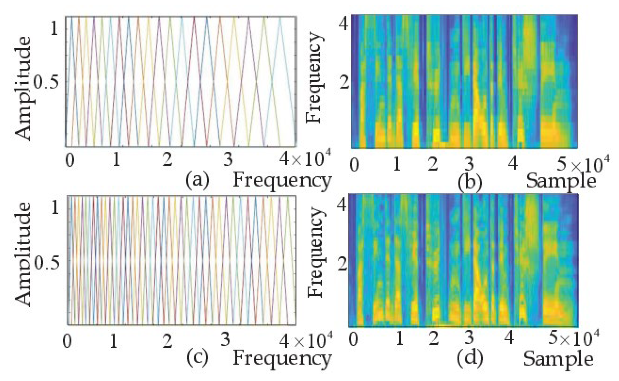 Applied Sciences | Free Full-Text | Speech Emotion Recognition Using a Dual-Channel ...