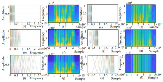 Applied Sciences | Free Full-Text | Speech Emotion Recognition Using a ...