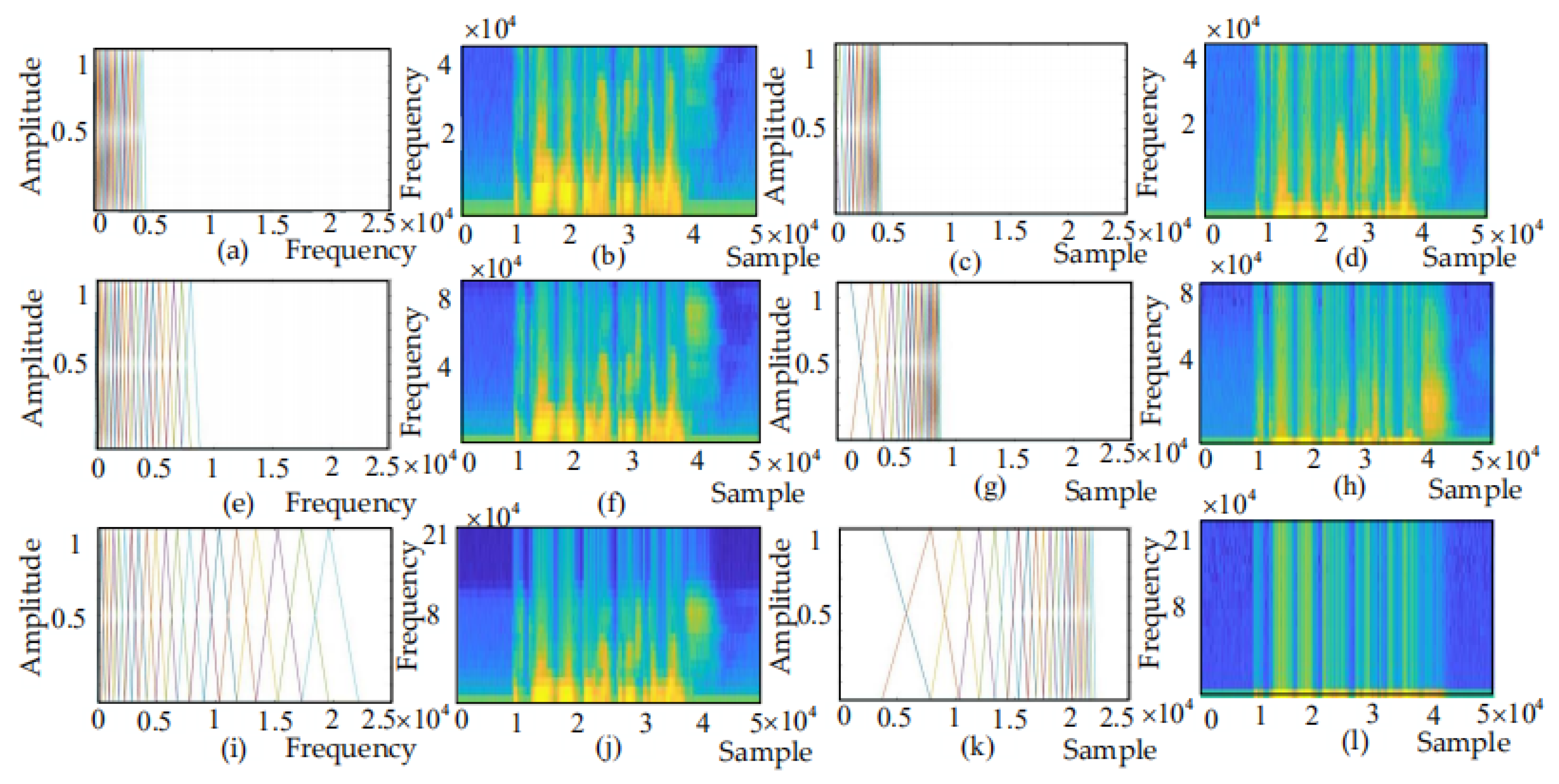 Applied Sciences | Free Full-Text | Speech Emotion Recognition Using a Dual-Channel ...