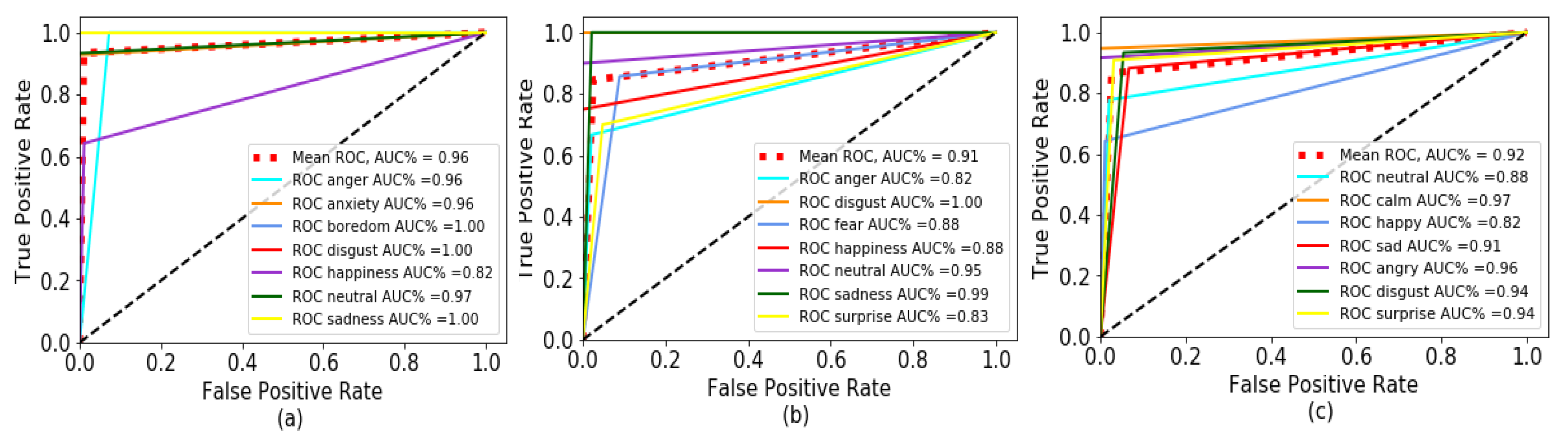 Applied Sciences | Free Full-Text | Speech Emotion Recognition Using a Dual-Channel ...