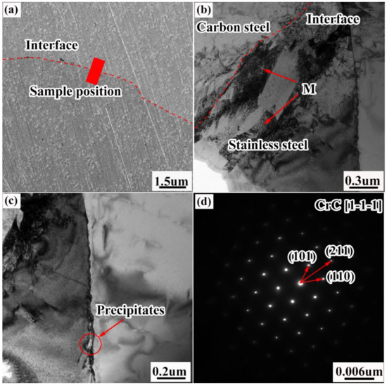 Interfacial Microstructure and Properties of Clad Rebar Prepared by ...