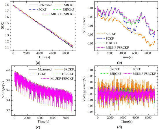 Applied Sciences Free Full Text Lithium Battery Soc Estimation Based On Multi Innovation