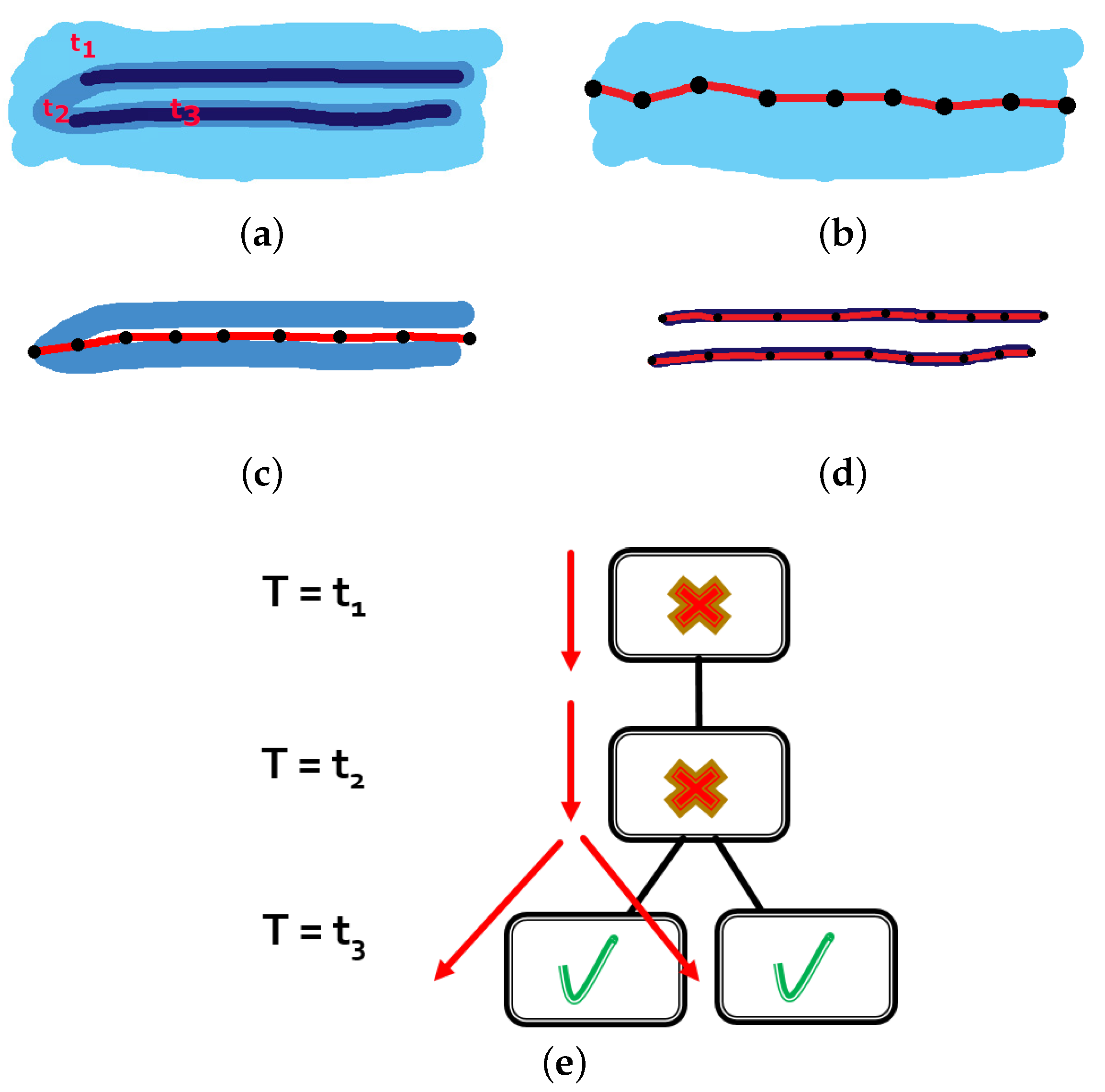 Applied Sciences | Free Full-Text | Understanding Unsupervised Deep Learning for Text Line ...