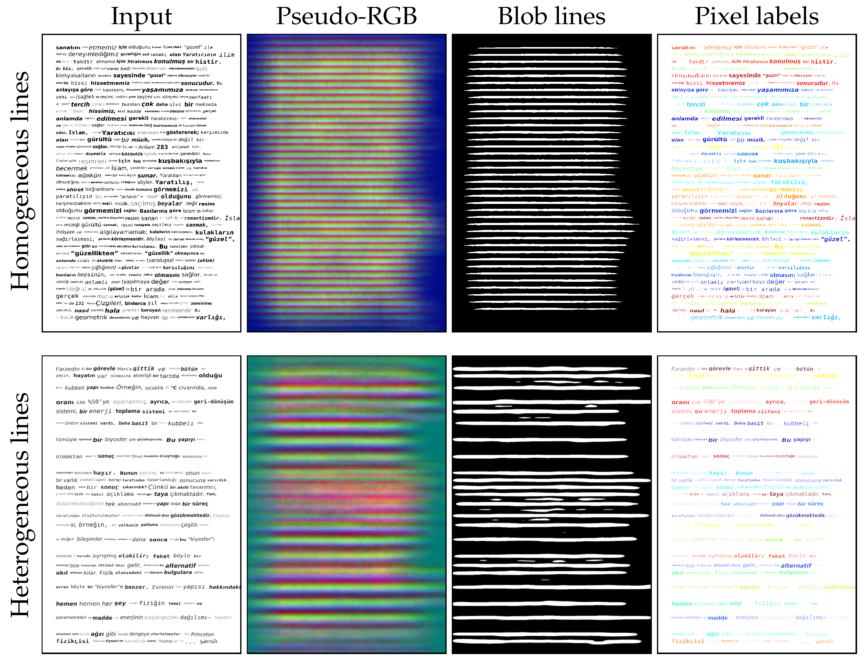 Applied Sciences Free Full Text Understanding Unsupervised Deep Learning For Text Line